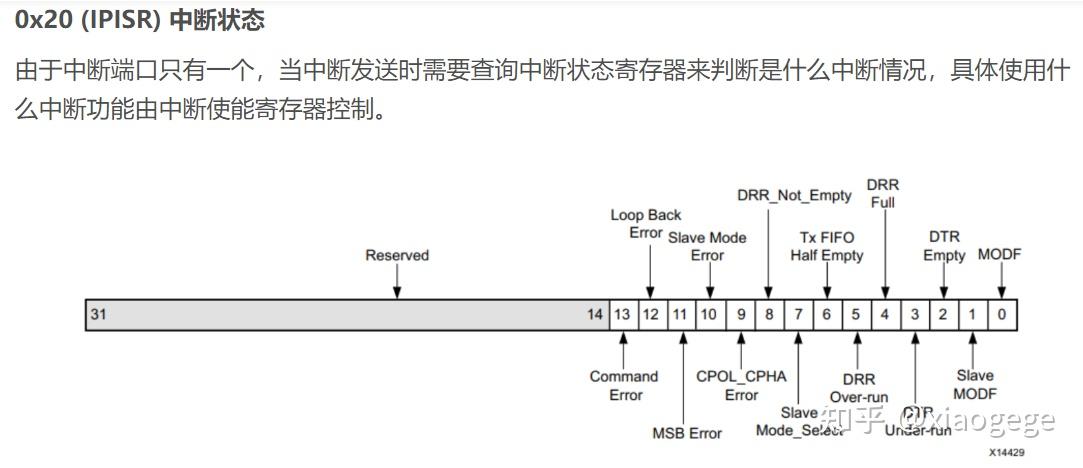 xilinx的axi qspi ip core驱动编写 - 知乎