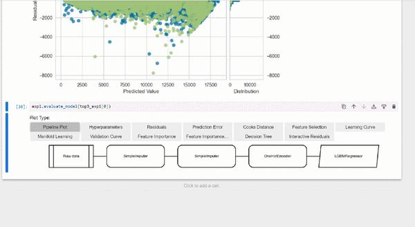 一文带您了解PyCaret(炼丹神器)：回归分析(Regression)示例探秘 - 知乎