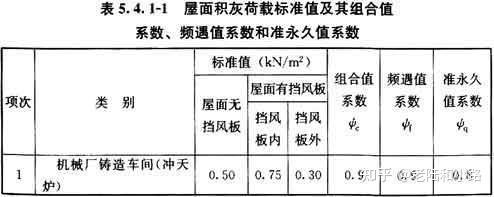 《建筑结构荷载规范》GB50009-2012 - 知乎