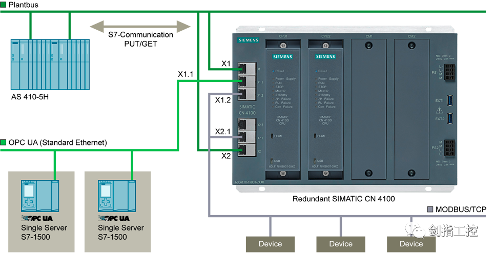 西门子新品：SIMATIC CN 4100 - 知乎