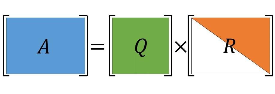 QR algorithm简介 - 知乎