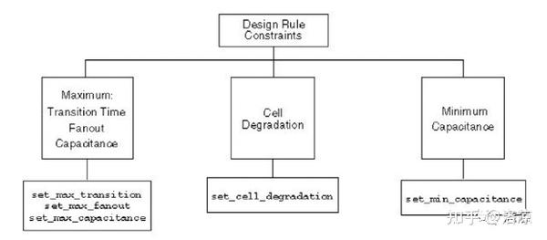(一) 逻辑综合+Synopsys Design Compiler(DC) - 知乎