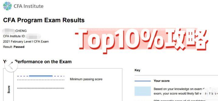机考CFA一级 10A攻略 - 知乎