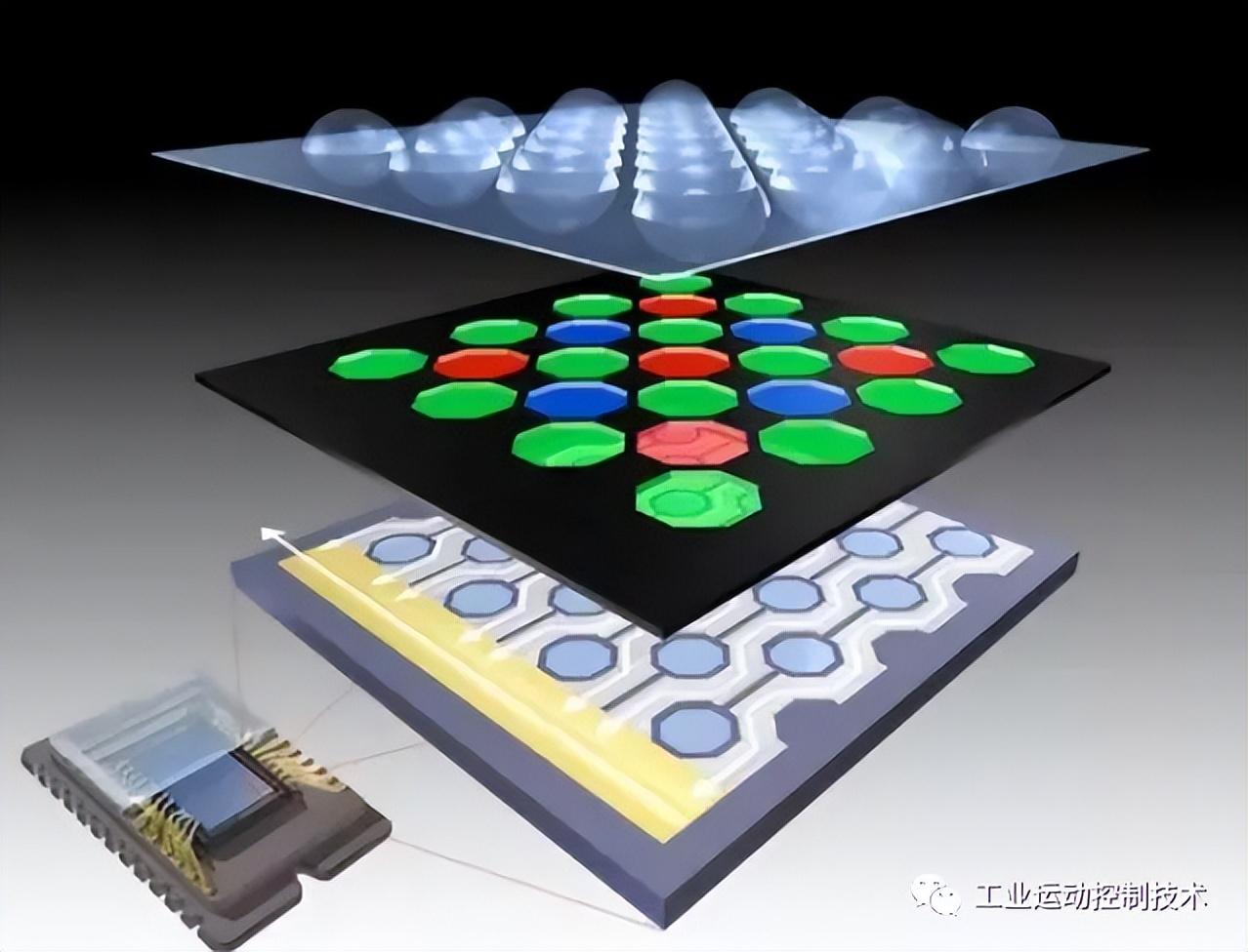 详解！CCD图像传感器和CMOS图像传感器，区别在哪？ - 知乎