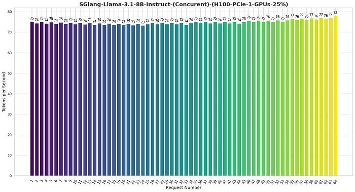 SGLang和vLLM 大模型推理引擎对比 - 知乎