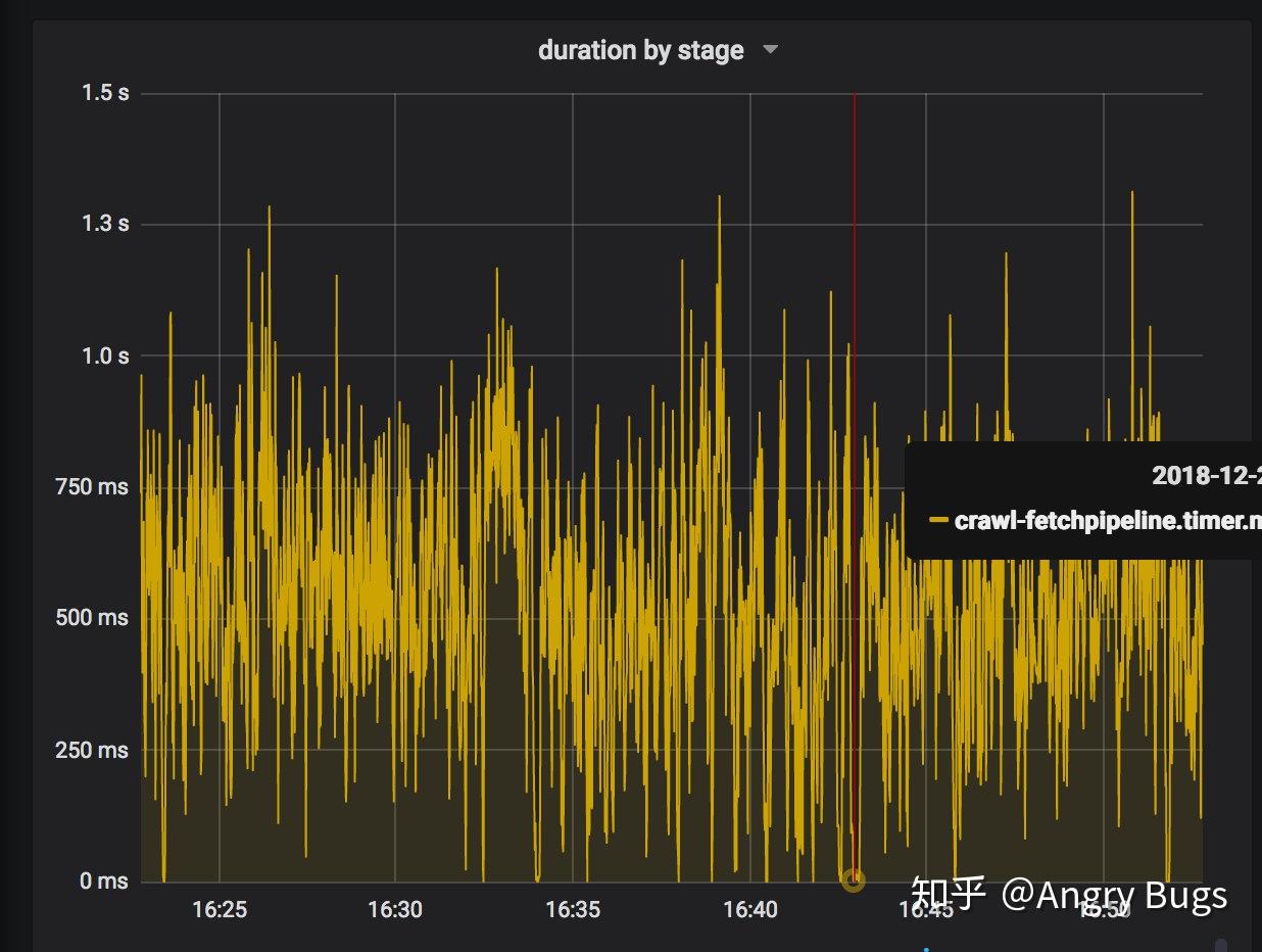 使用 cProfile 和火焰图调优 Python 程序性能 - 知乎