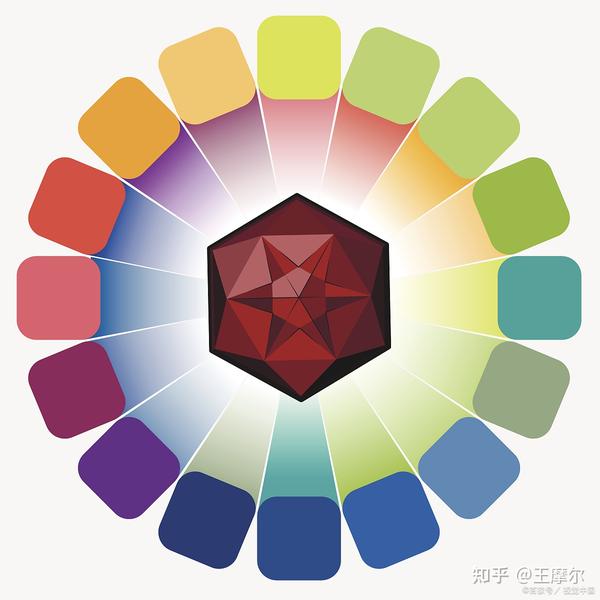 中学化学中常见物质的颜色和状态 - 知乎