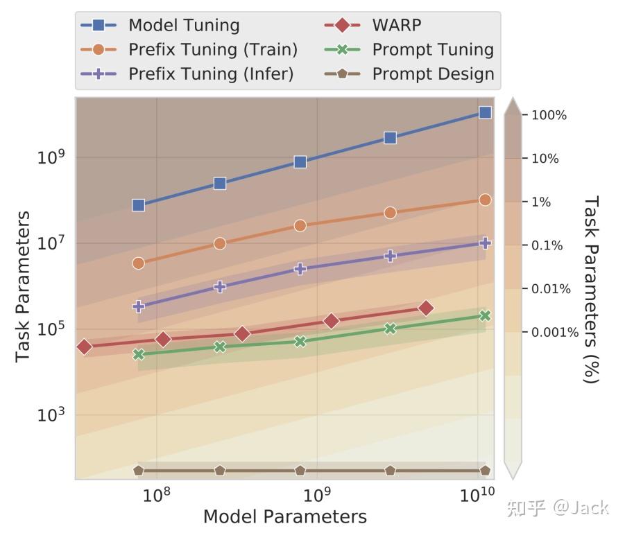 提示学习Prompt Tuning：面向研究综述 - 知乎