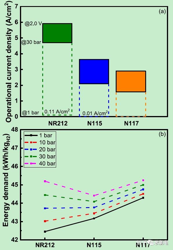 IJHE：不同膜厚PEMWE降解分析 - 知乎