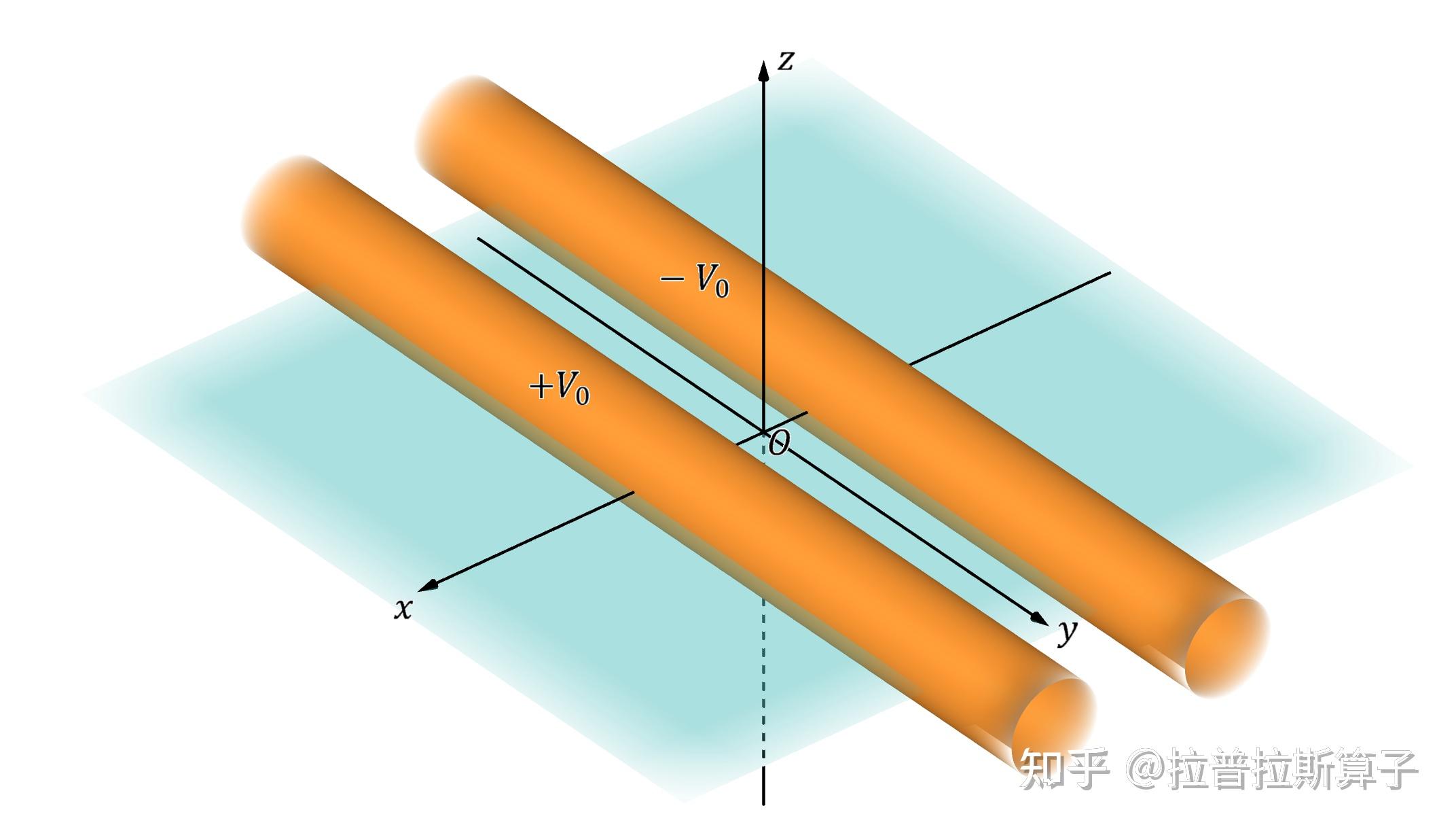 电动力学——电像法 - 知乎