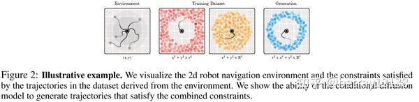 Decision Diffusion-Is Conditional Generative Modeling All You Need For Decision-making? - 知乎