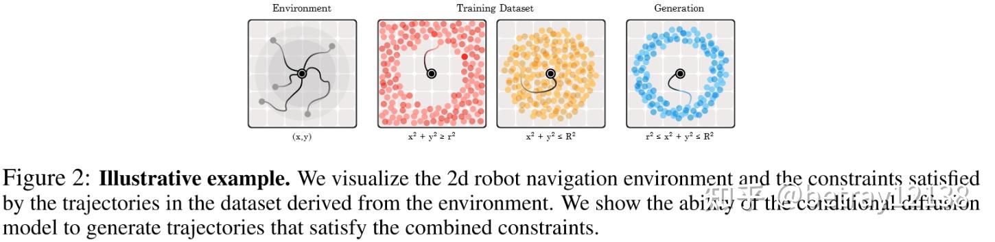 Decision Diffusion-Is Conditional Generative Modeling All You Need For ...