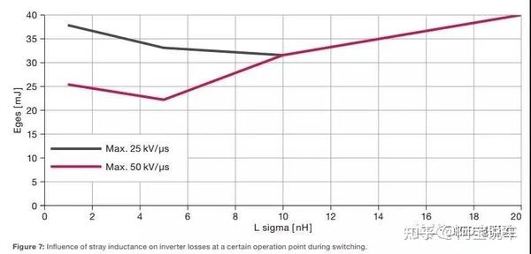 800V SiC电驱系统深度剖析 - 知乎