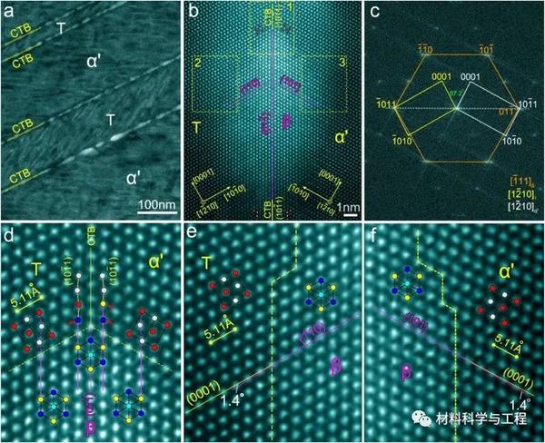 中南大学《Acta Materialia》：钛合金共格孪晶边界中溶质偏析引起的异常沉淀 - 知乎