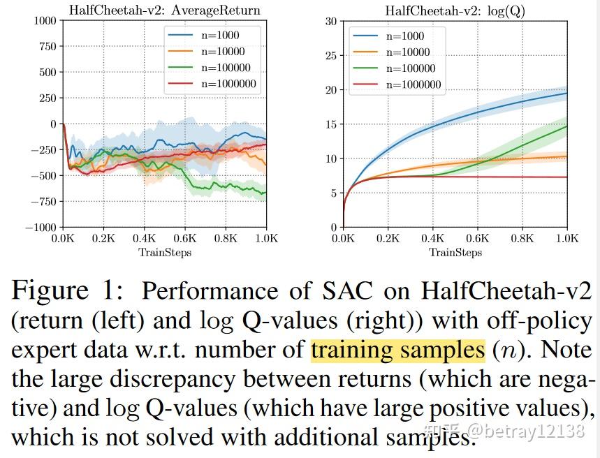 BEAR: Stabilizing Off-Policy Q-Learning via Bootstrapping Error ...