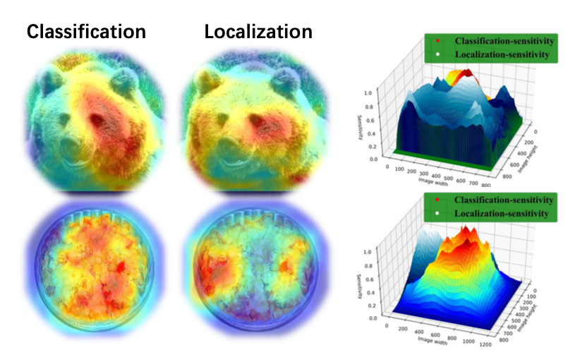 CVPR2020论文分方向整理之检测篇（代码/论文解读/136篇打包下载） - 知乎