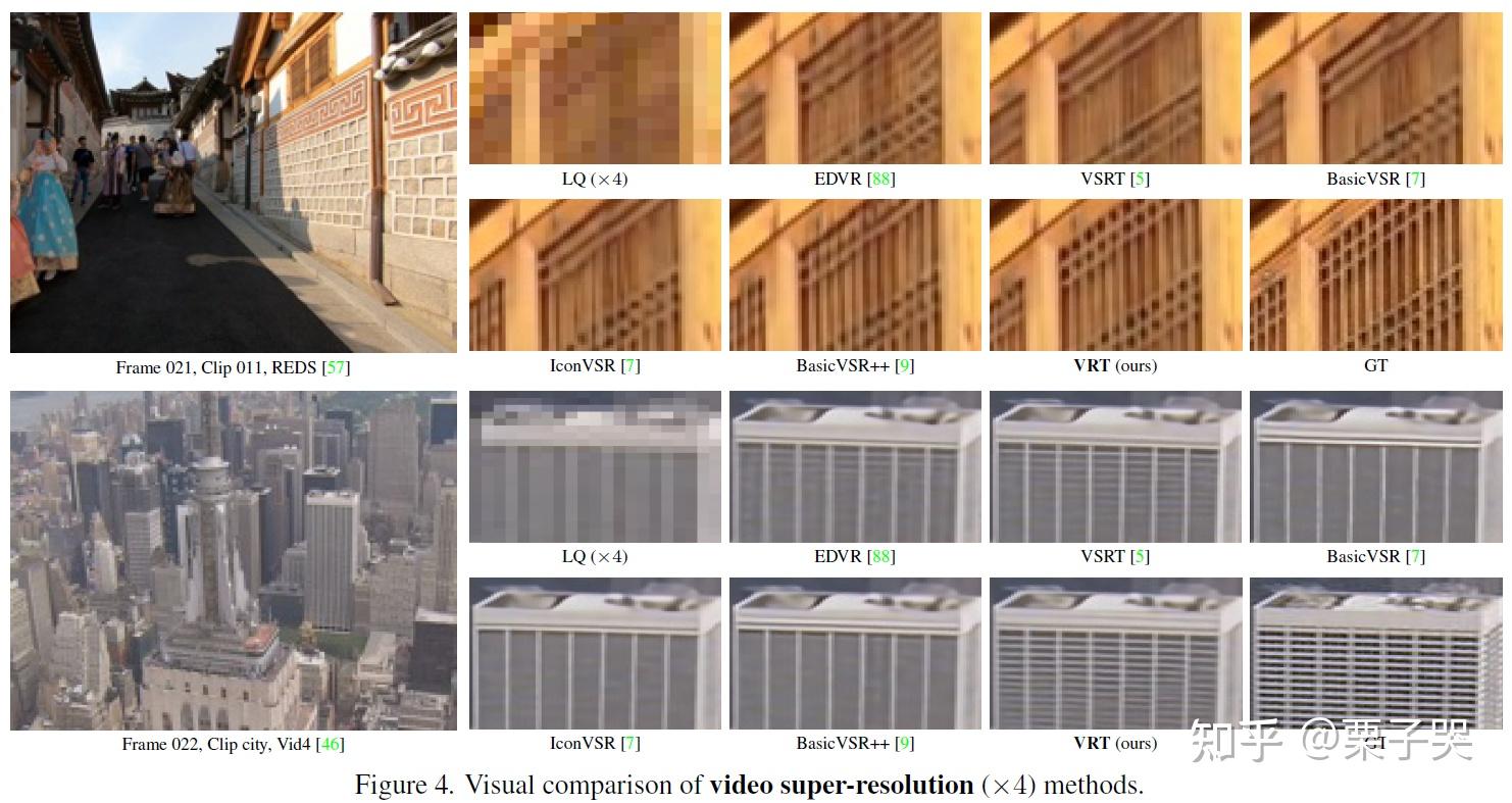 水组会系列——[VSR PaperReading] VRT: A Video Restoration Transformer - 知乎