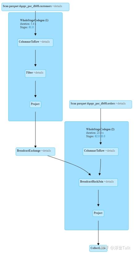Spark SQL深入分析之动态分区裁剪（Dynamic Partition Pruning） - 知乎