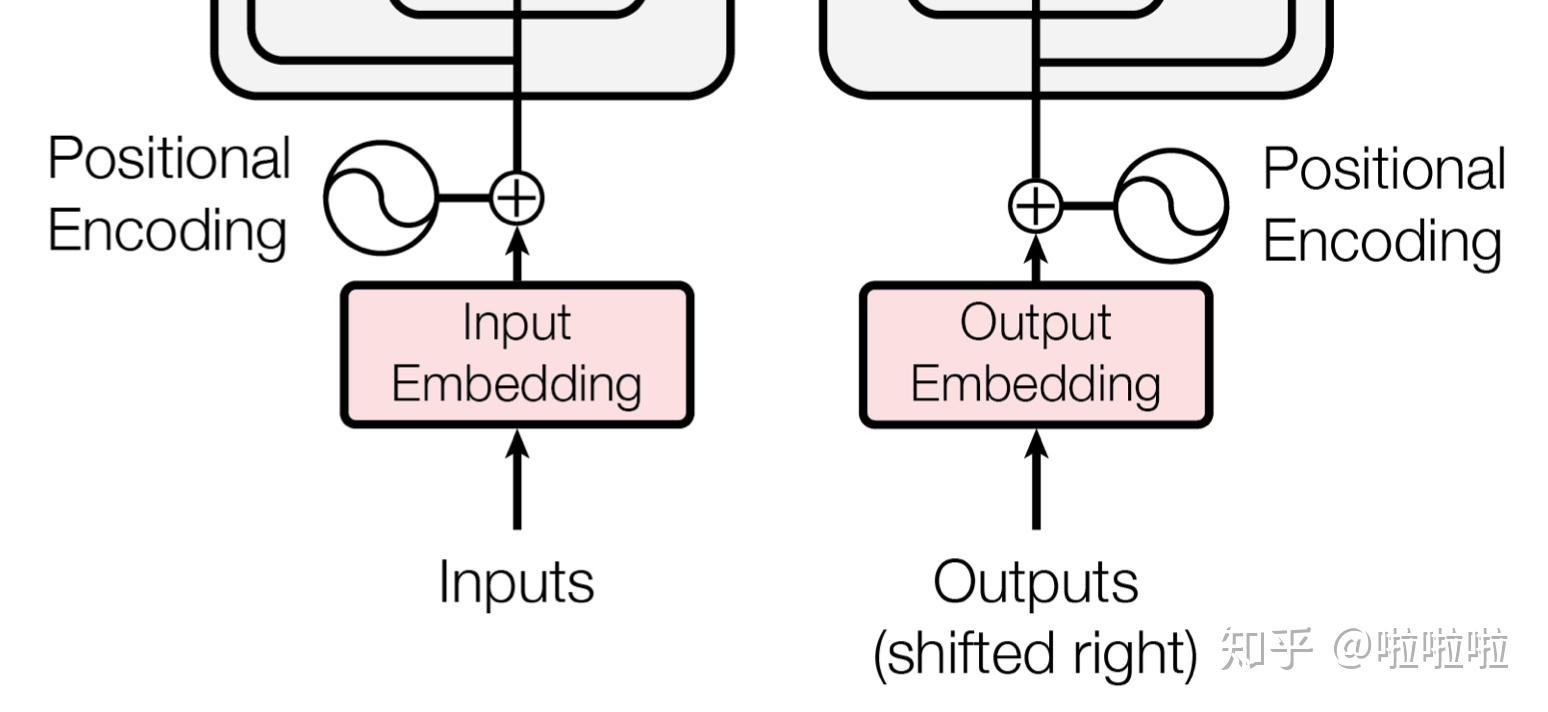 Transformer是如何实现机器翻译的？ - 知乎