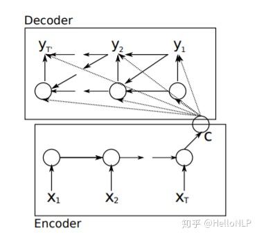 【论文解读】RNN Encoder–Decoder - 知乎