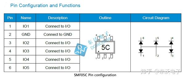 ESD保护器SMF05C 封装SOT-363 电压5V - 知乎