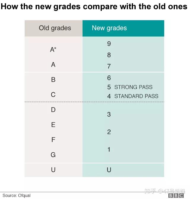 GCSE IGCSE A Level IB GCSE IGCSE A Level IB