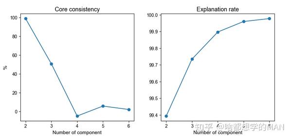 使用Python进行PARAFAC - 知乎