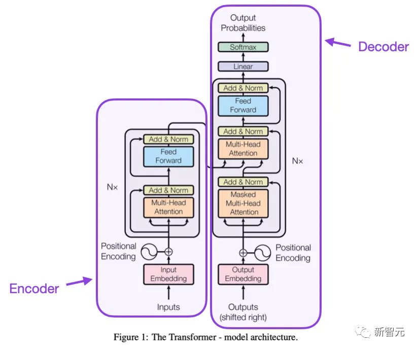 20+篇里程碑式论文，带你从「Transformer的前世」速通到ChatGPT - 知乎