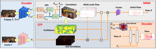 ICCV 2023｜旷视研究院14篇入选论文亮点解读 - 知乎