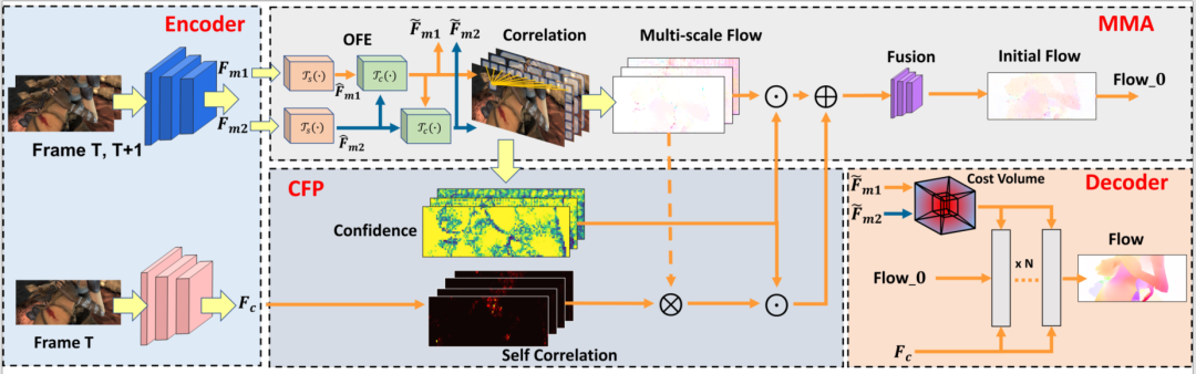 ICCV 2023｜旷视研究院14篇入选论文亮点解读 - 知乎