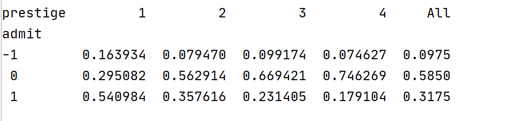 逻辑回归多分类的Python实现 - 知乎