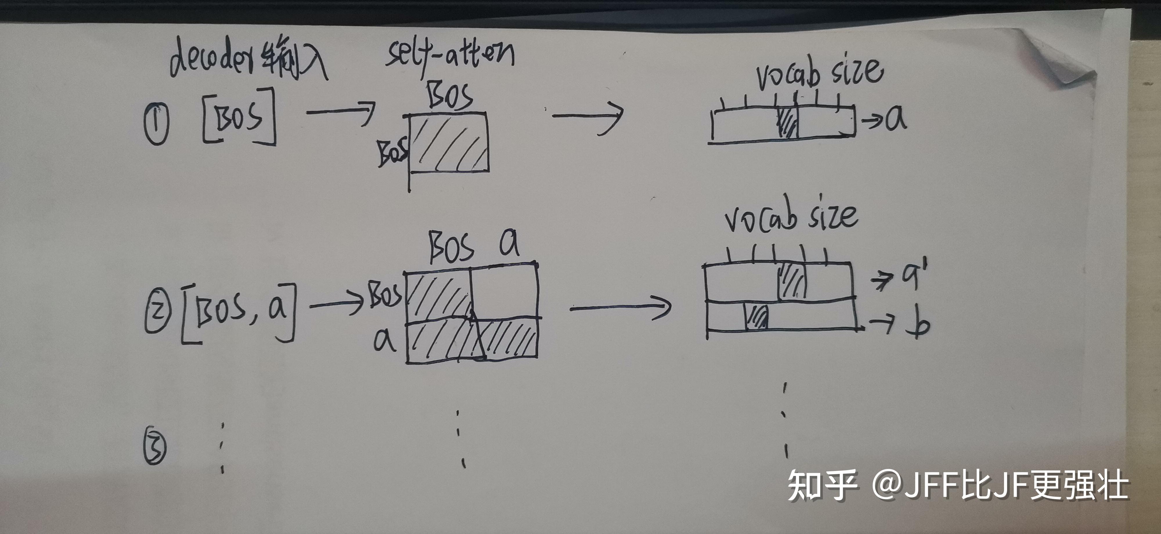 Transformer训练及测试阶段的self-attention mask理解 - 知乎