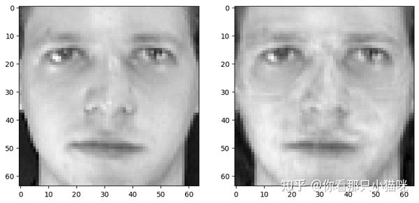 一个简单的人脸分类示例(含OpenCV python代码) - 知乎