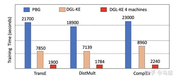 DGL v0.4.3 新版本发布 - 知乎