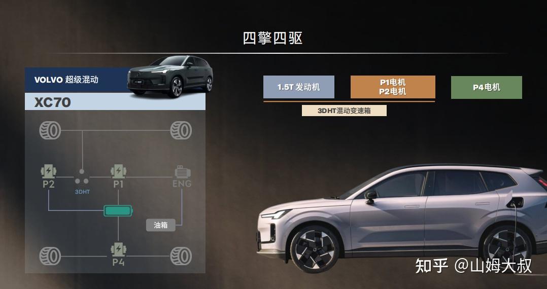 技术解析|沃尔沃全新XC70首搭SMA混动架构，究竟如何？ - 知乎