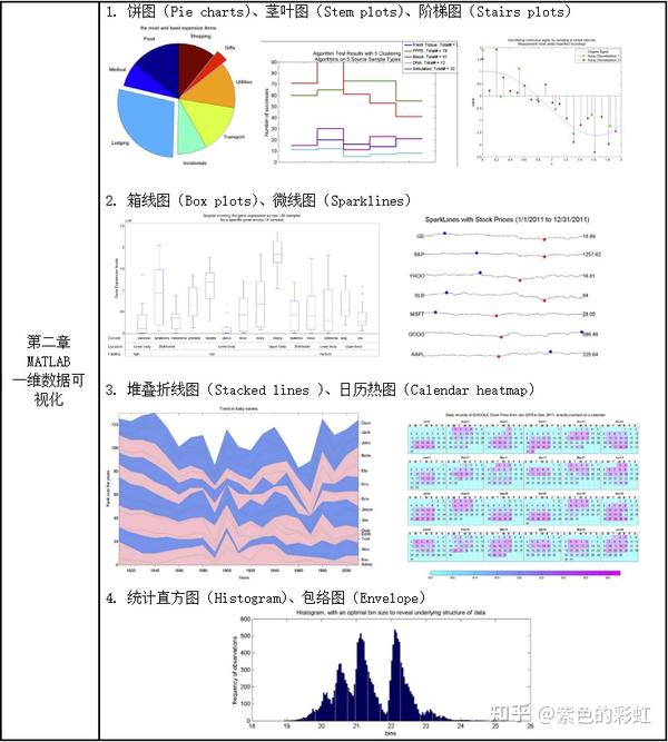 MATLAB科研数据可视化 - 知乎