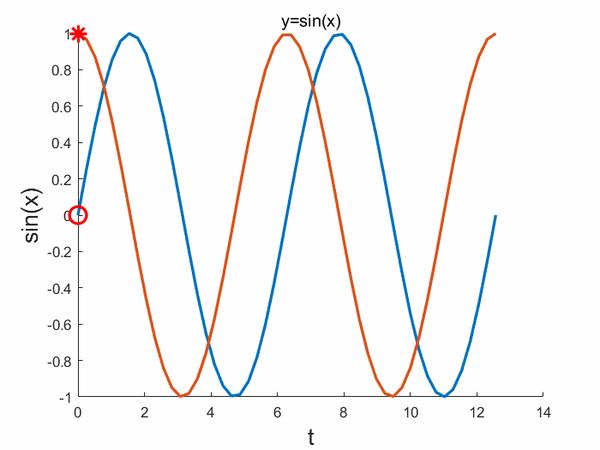 matlab动态图绘制与保存 - 知乎
