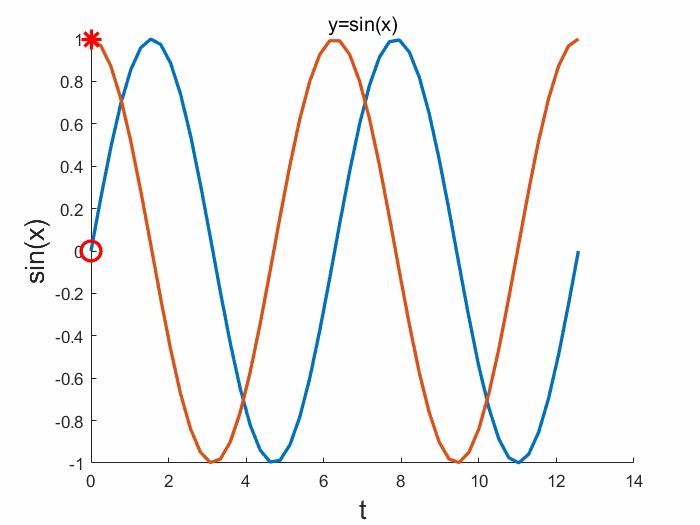 matlab动态图绘制与保存 - 知乎