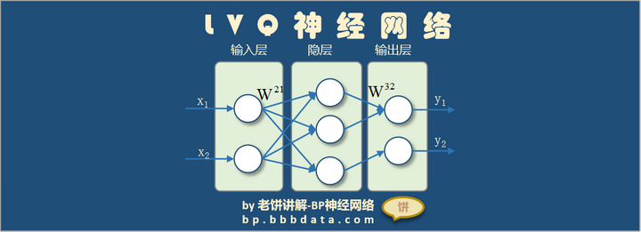 【代码】一个LVQ神经网络的详解实例 - 知乎