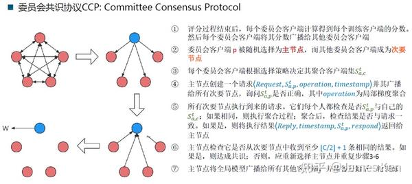 关于CMFL这篇工作的一些理解 - 知乎