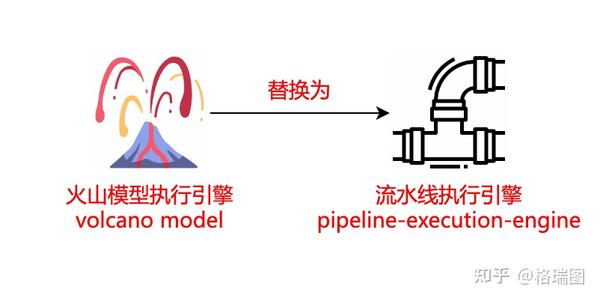 Apache Doris-0101-查询加速-01-执行引擎 - 知乎