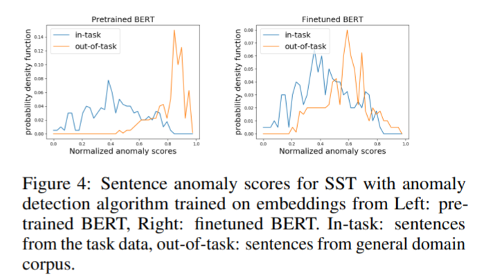 [论文阅读]AD(Anomaly Detection) for DA(Domain Adaptation)? - 知乎