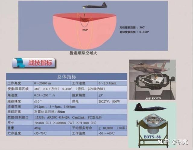 EOTS发现和锁定距离多少？比传统的火控雷达先进在哪？ - 知乎