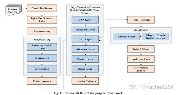 假新闻检测（论文解读） - 知乎