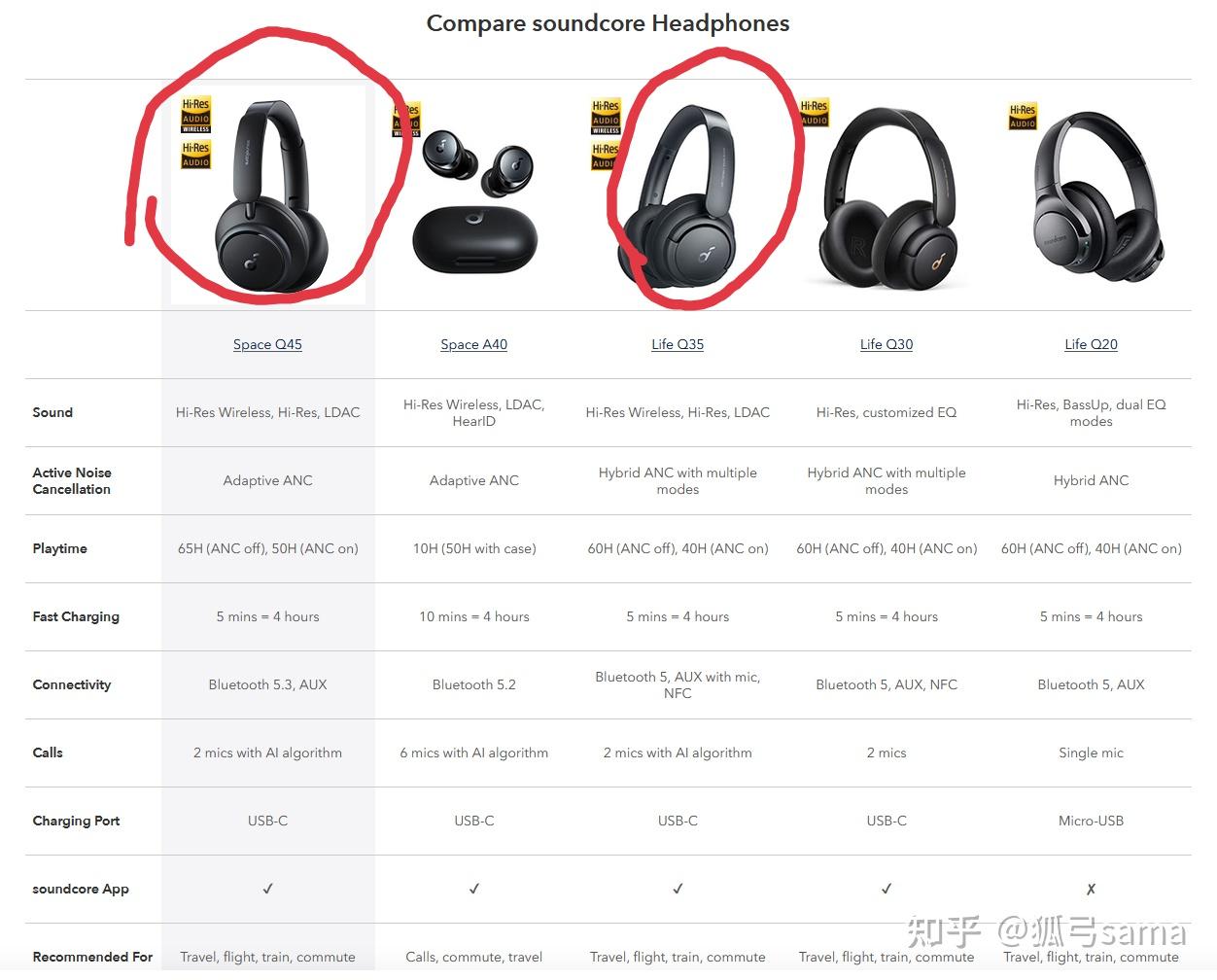 声阔life q35对比space q45——个人看法 - 知乎