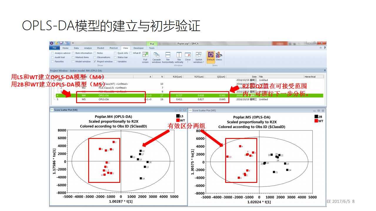 【SIMCA】通过代谢组学研究关键基因对代谢途径的影响——代谢组学数据分析流程简介 - 知乎