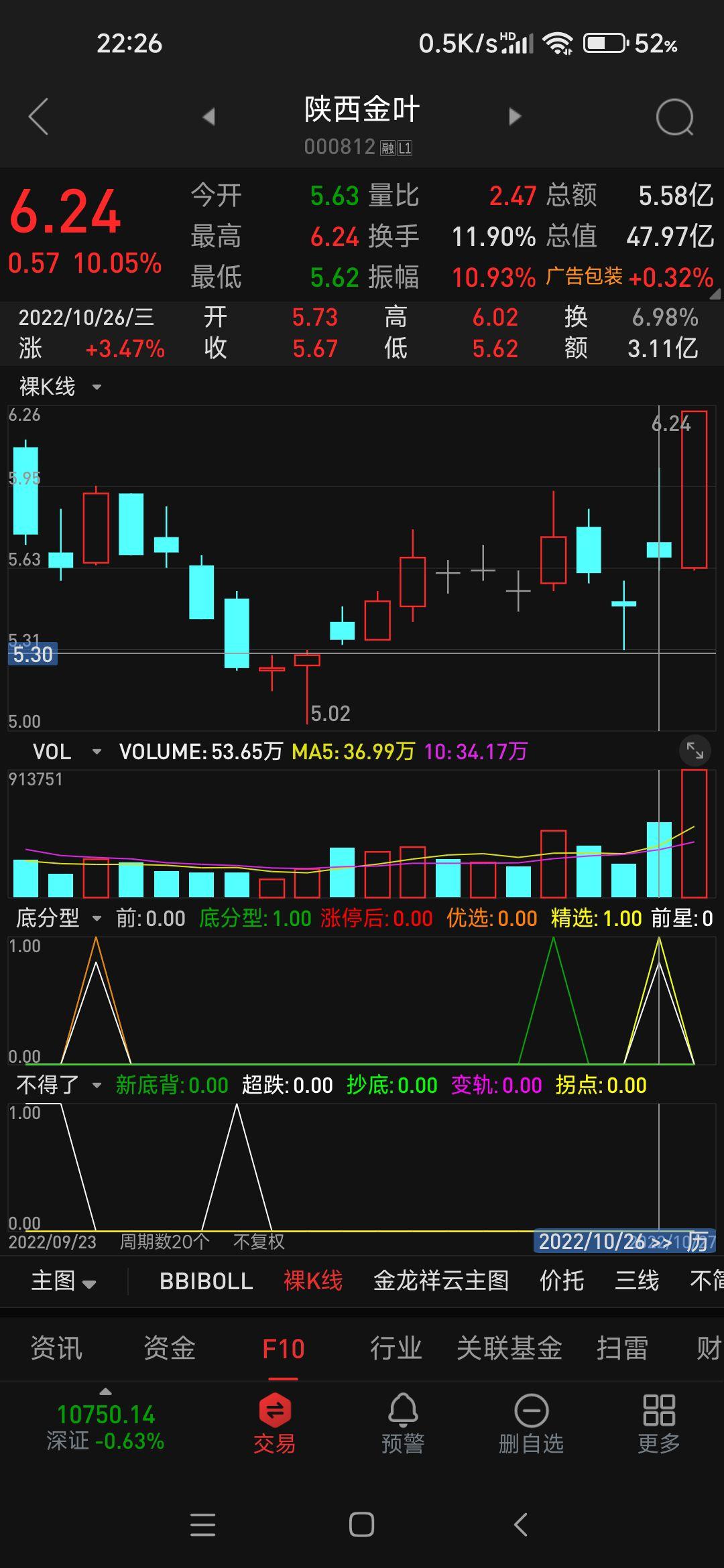 《我们群的涨停板日志003》——写于20221027晚上……用公式《底分型～精选》选了九只股票，你看哪个像昨天的金叶……介绍六只信创概念股 - 知乎
