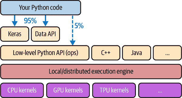 Sklearn、TensorFlow 与 Keras 机器学习实用指南第三版（五） - 知乎