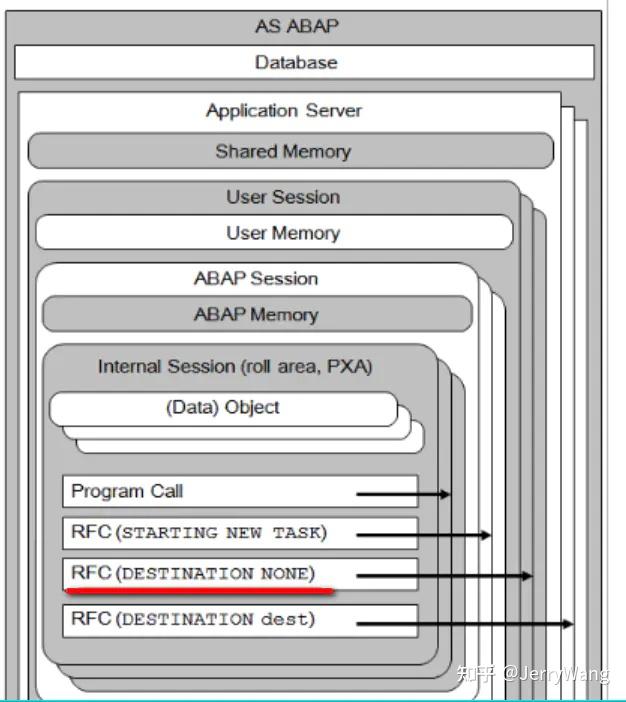 一个15年ABAP老兵的建议：了解这些基础知识，对ABAP开发有百利而无一害 - 知乎