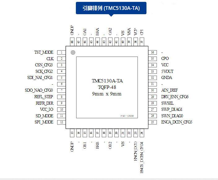 电机驱动芯片作用 - 知乎